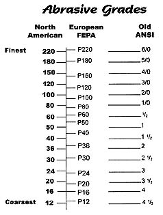 FAQ's - Johnson Abrasives